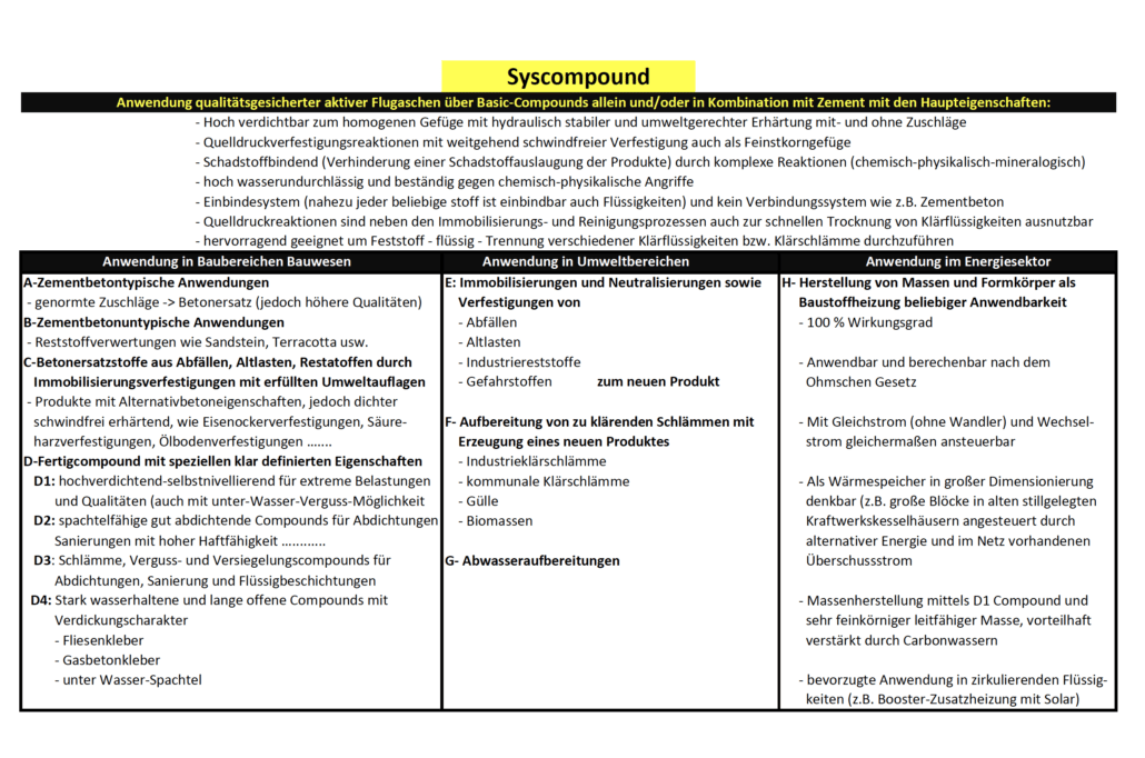 Generelle Infos zum Produkt Syscompound - SysCompound